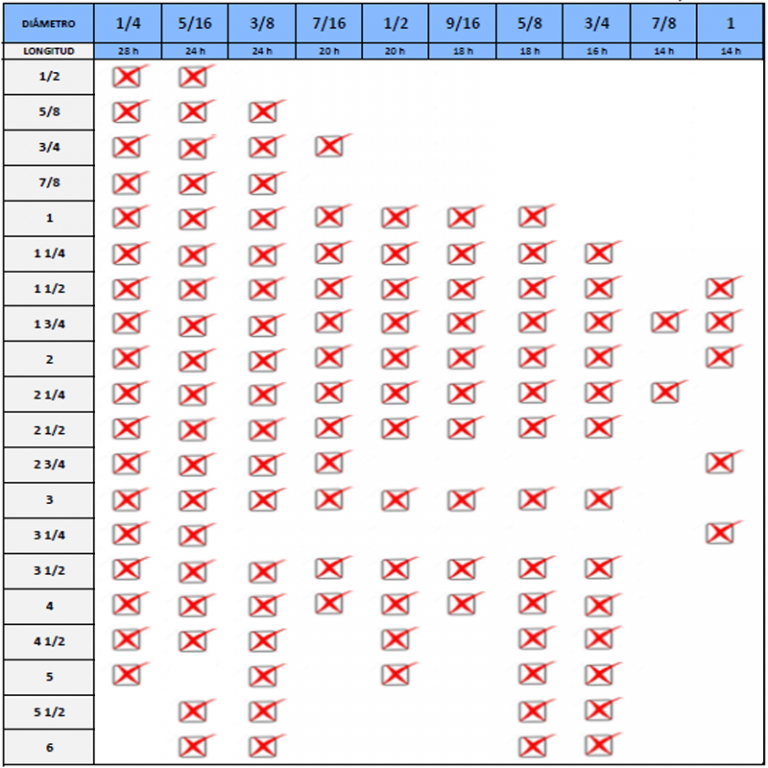 Bulon Cabeza Hexagonal G5 – Bulonera Norte