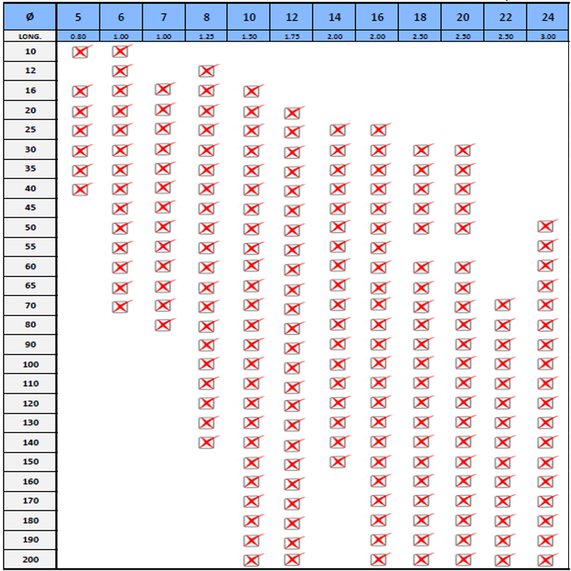 Bulon Cabeza Hexagonal G8 – Bulonera Norte