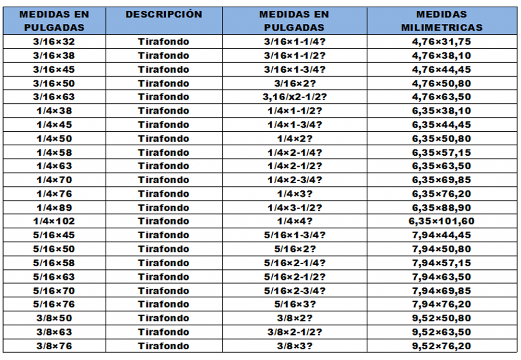 Tornillo Tirafondo Hexagonal – Bulonera Norte