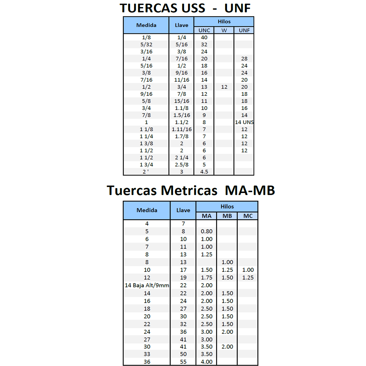 Tuercas Hexagonales – Bulonera Norte