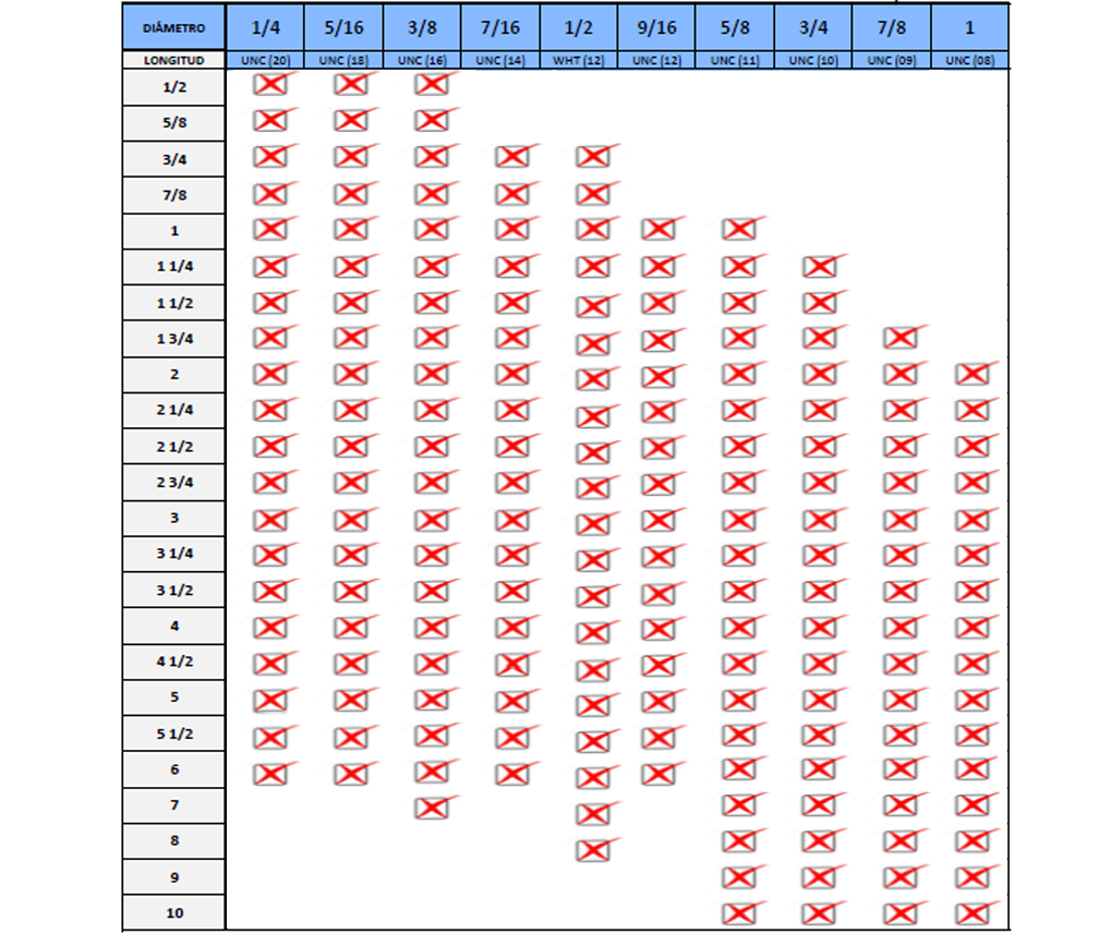 Bulon Cabeza Hexagonal G2 – Bulonera Norte