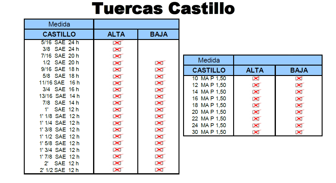 Tuercas Especiales – Bulonera Norte